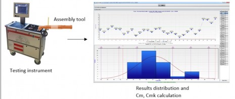 Statistical process control - SCS Concept