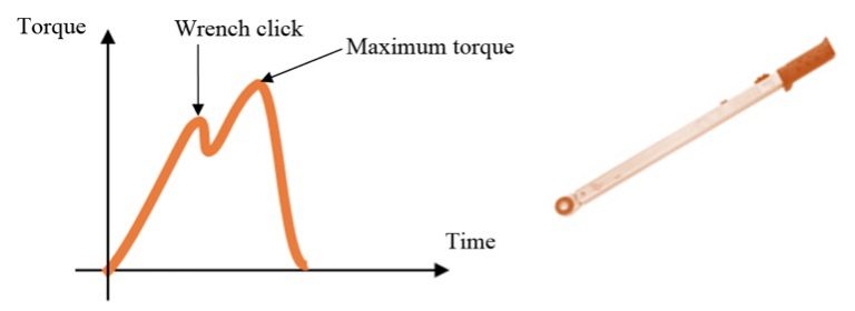 How to test a click wrench - SCS Concept